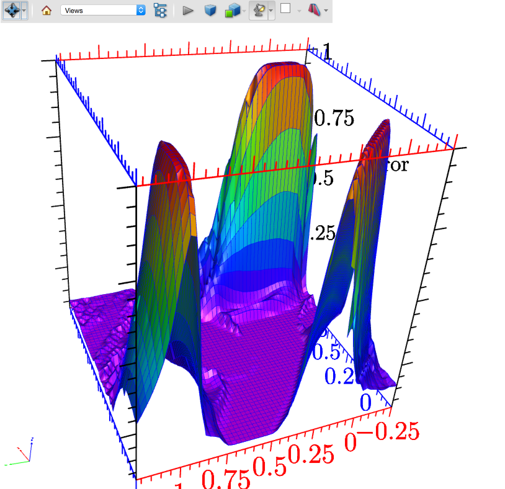 Plotting 3D Surfaces In Python